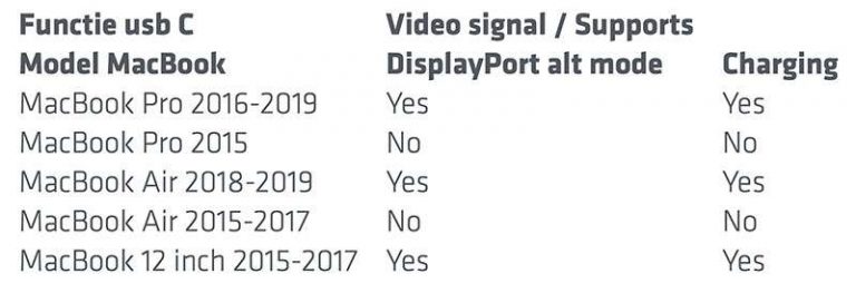 USB C DisplayPort Alternate Mode技術解説 | Click-Import