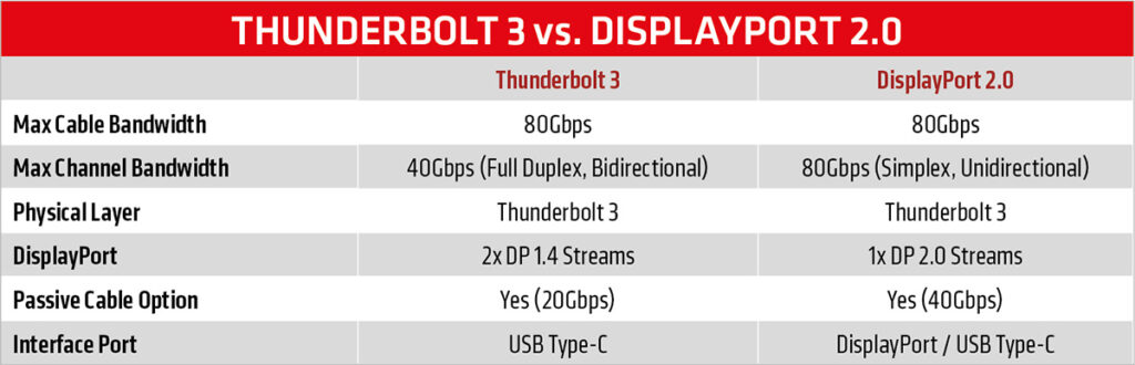 DisplayPort技術解説 | Click-Import