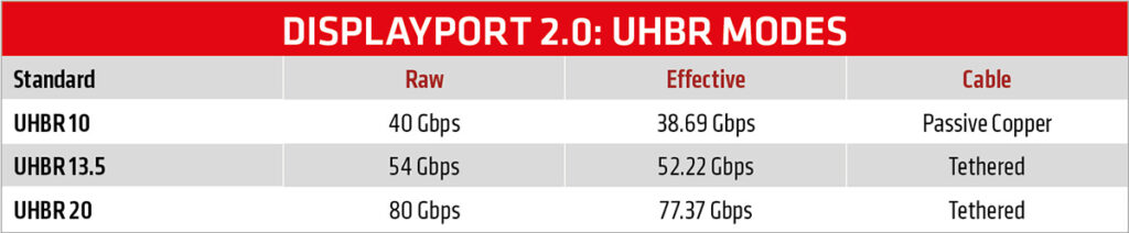 DisplayPort技術解説 | Click-Import